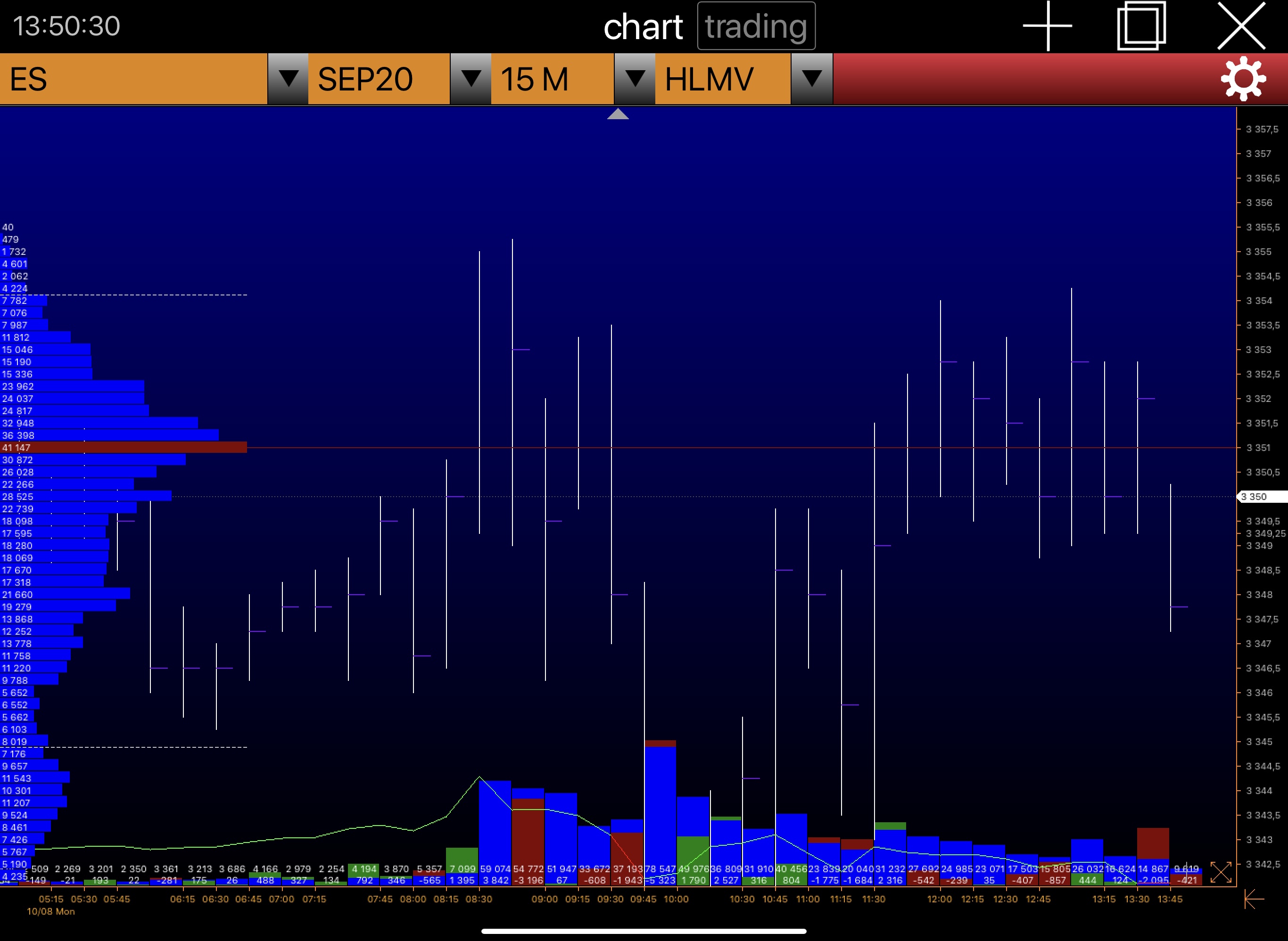 Arten von Charts – VolFix Hilfezentrum