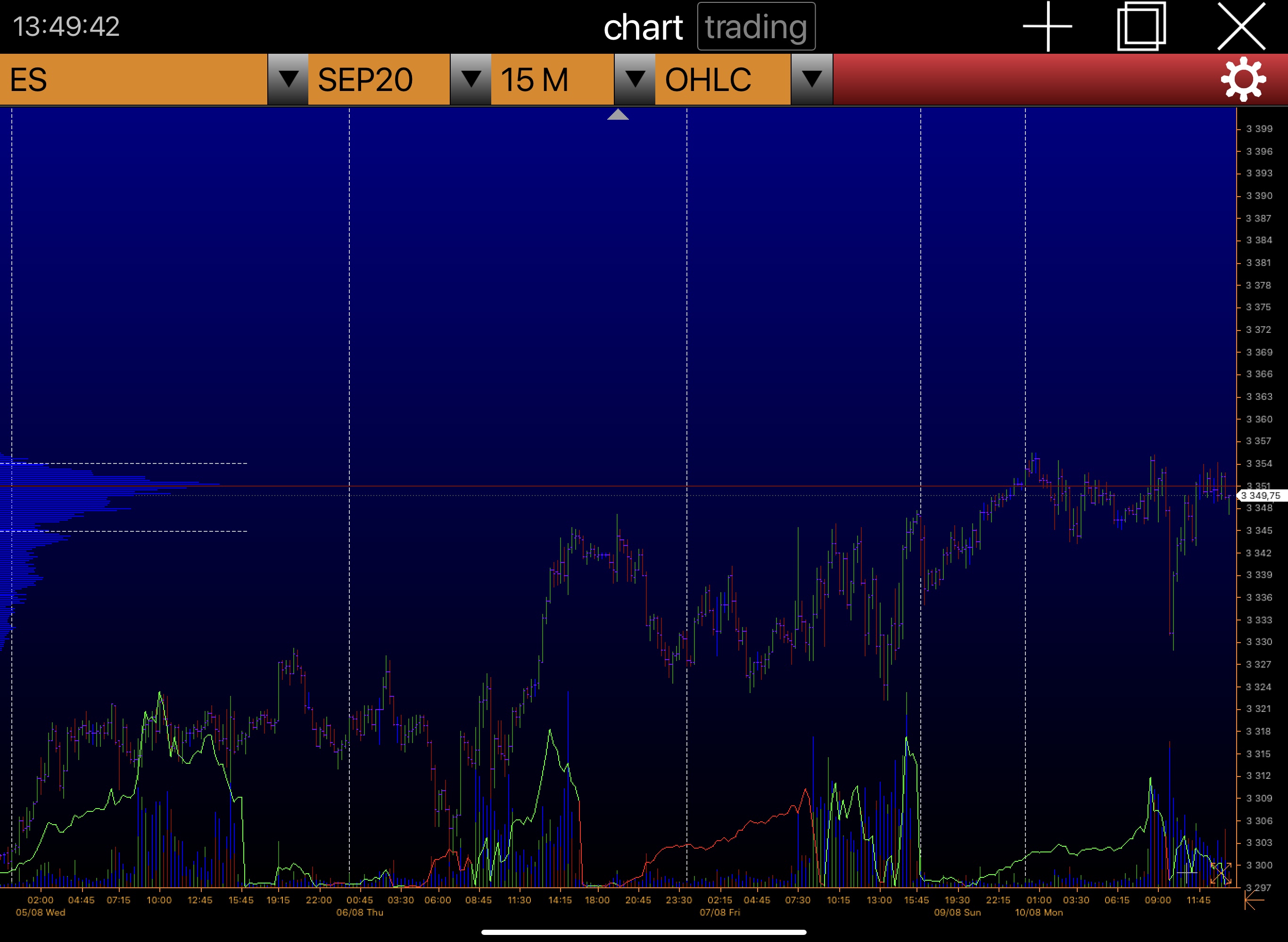 Arten von Charts – VolFix Hilfezentrum